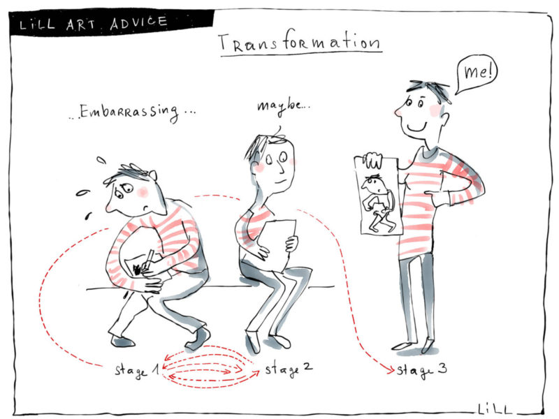 The three stages of a drawing – LiLL BRANDING