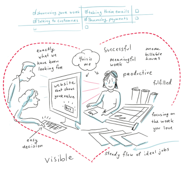 Brand Storyboard: Web Design Firm | Lill Branding