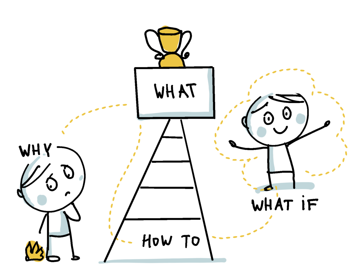 Why, what, how, what if... | Lill Branding