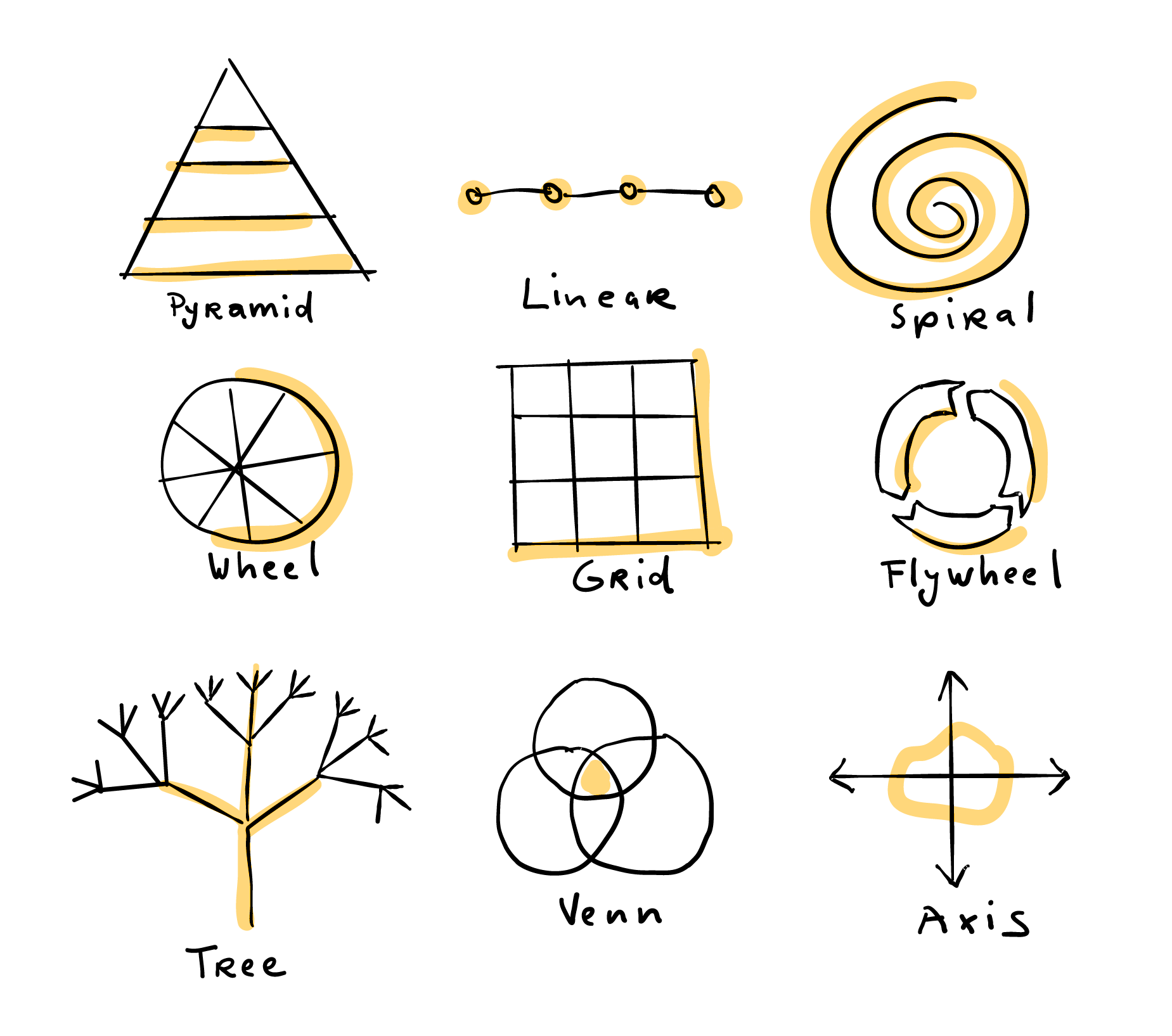 Draw your Framework - Lill Branding